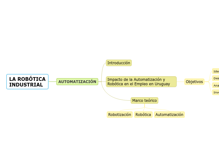 LA ROBÓTICA INDUSTRIAL - Mind Map